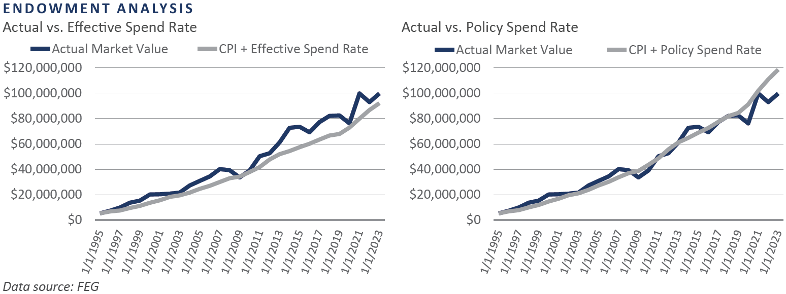 FEG Insight: Giving Spending Policy the Attention It Deserves