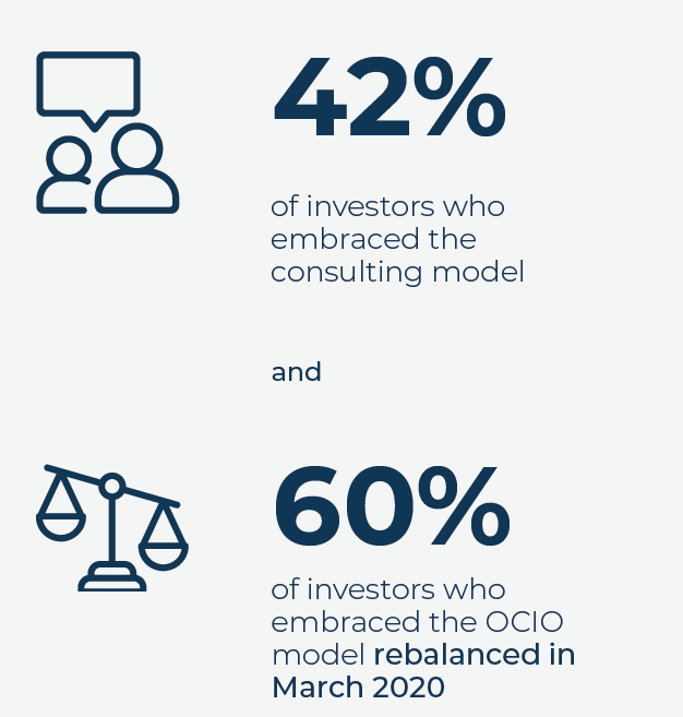 FEG Insight: Navigating the OCIO Landscape