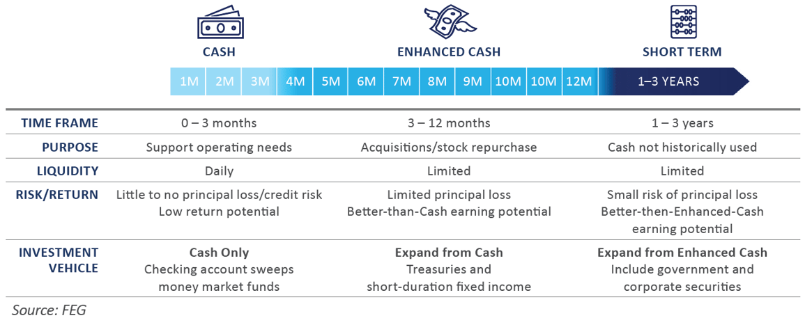 FEG Insight: The '80s Are Back