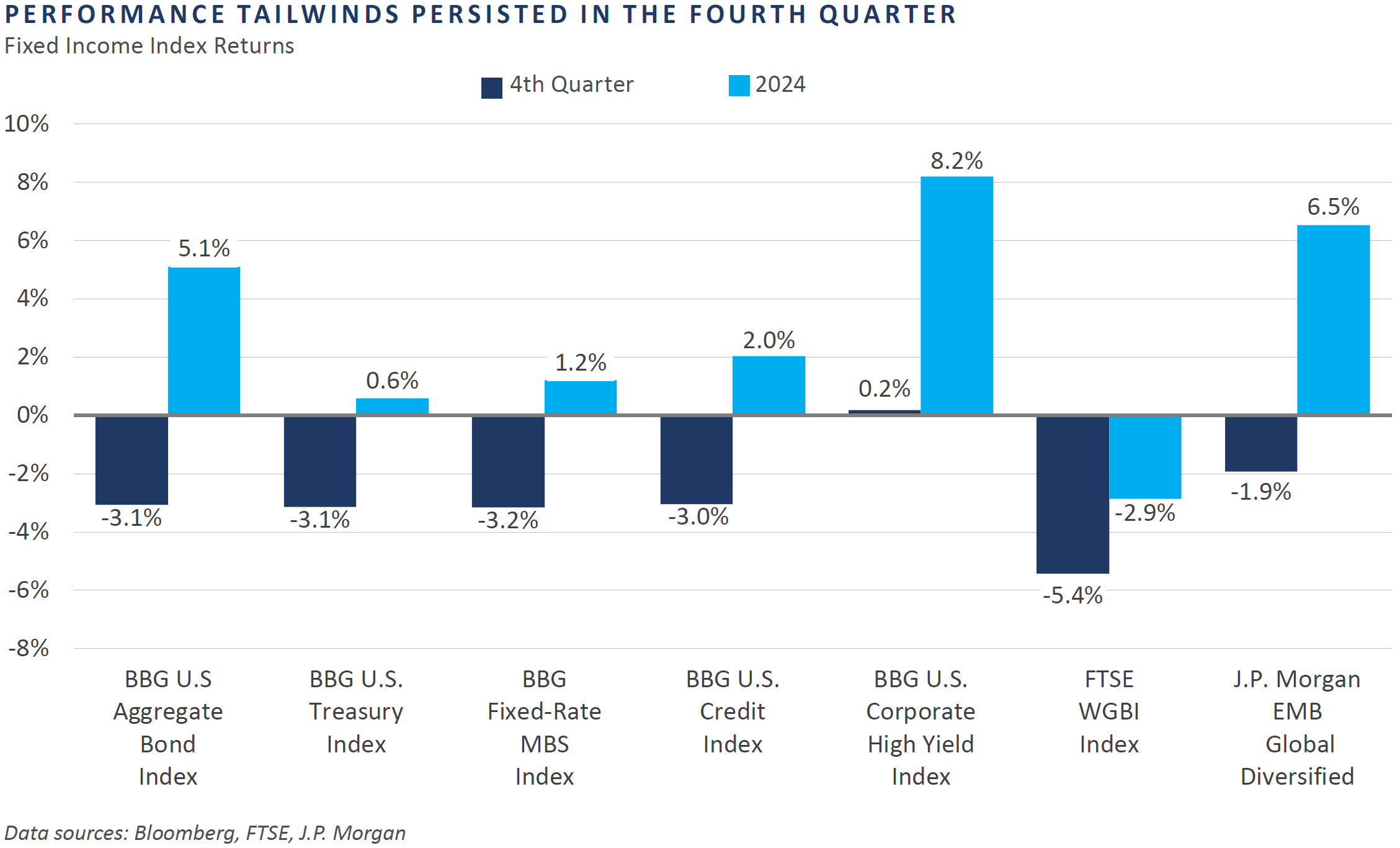 Research Review: Fourth Quarter 2024