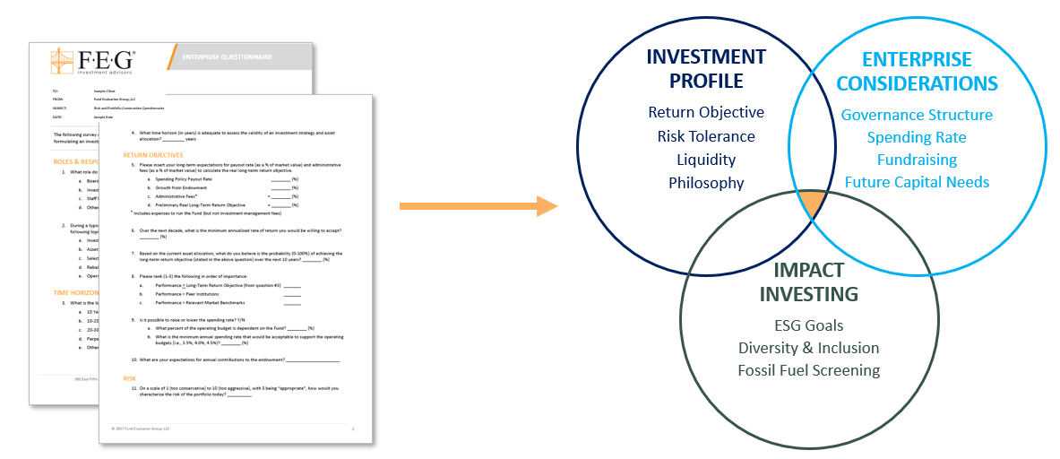 Responsive Investing: ESG
